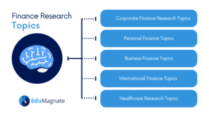 Finance Research Topics to Sail Your Academic Research Successfully