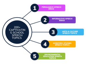 School Speech Topics: 200+ Unique Ideas - Edumagnate
